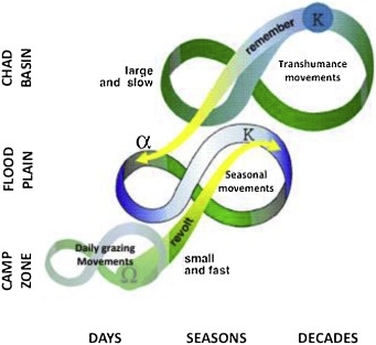Resilience paper out in Land Use Policy | Moritz Lab